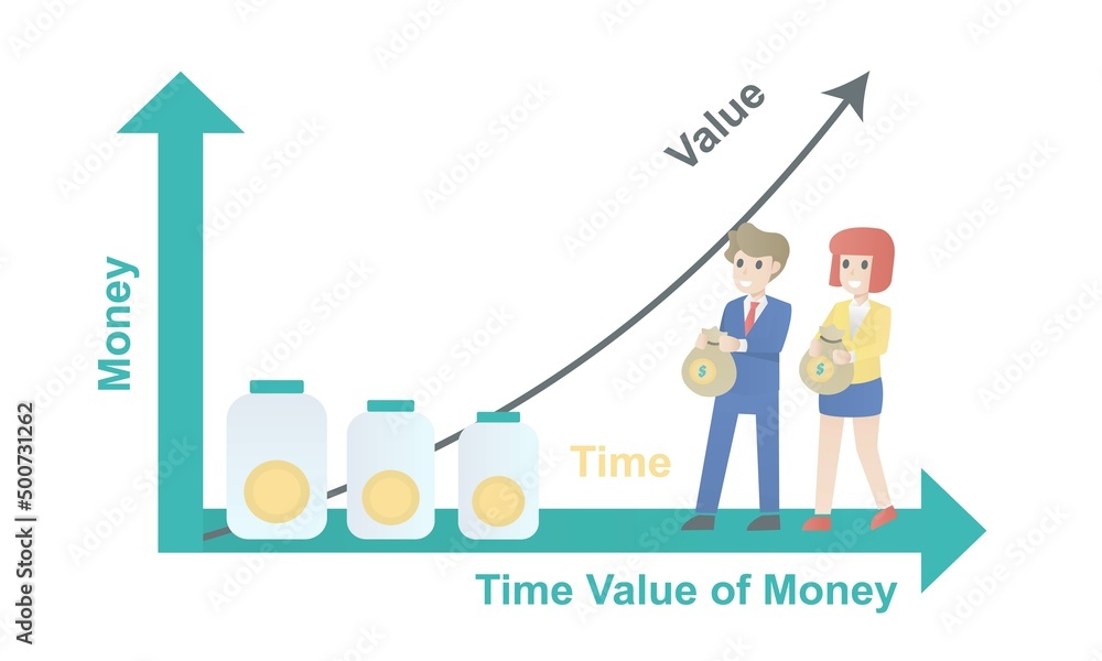 Time value of money (TVM),Evaluating time investment versus earnings ...