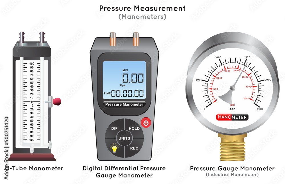 Measuring Pressure by Monometers Infographic diagram example utube ...