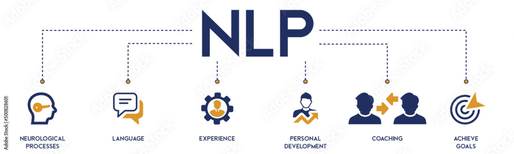NLP banner web icon vector illustration concept for Neuro-linguistic ...
