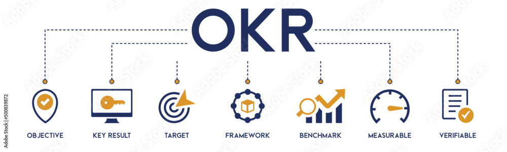 OKR banner web icon vector illustration concept for objectives and key ...