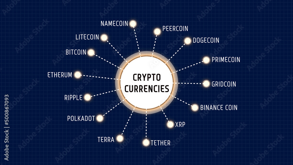 Cryptocurrencies Name List Diagram Chart Word list Mind Map Stock ...