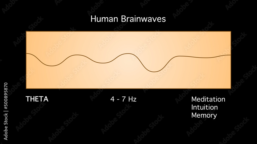 Theta Human Brain Waves Diagram Illustration on Black Background Stock ...