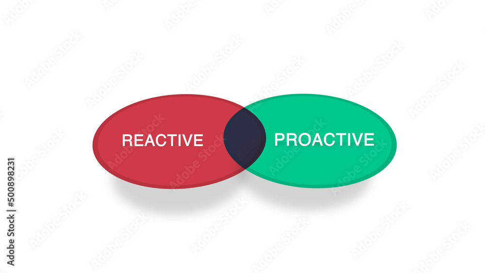 Reactive or Proactive Venn Diagram on White Background Stock ...