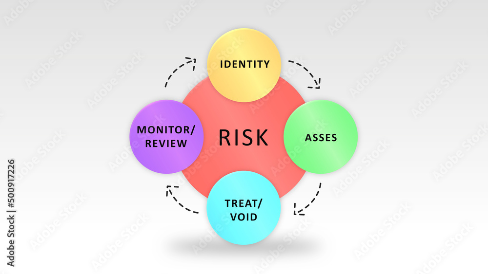 Safety and Risk Management Model Cycle Illustration on White Background ...