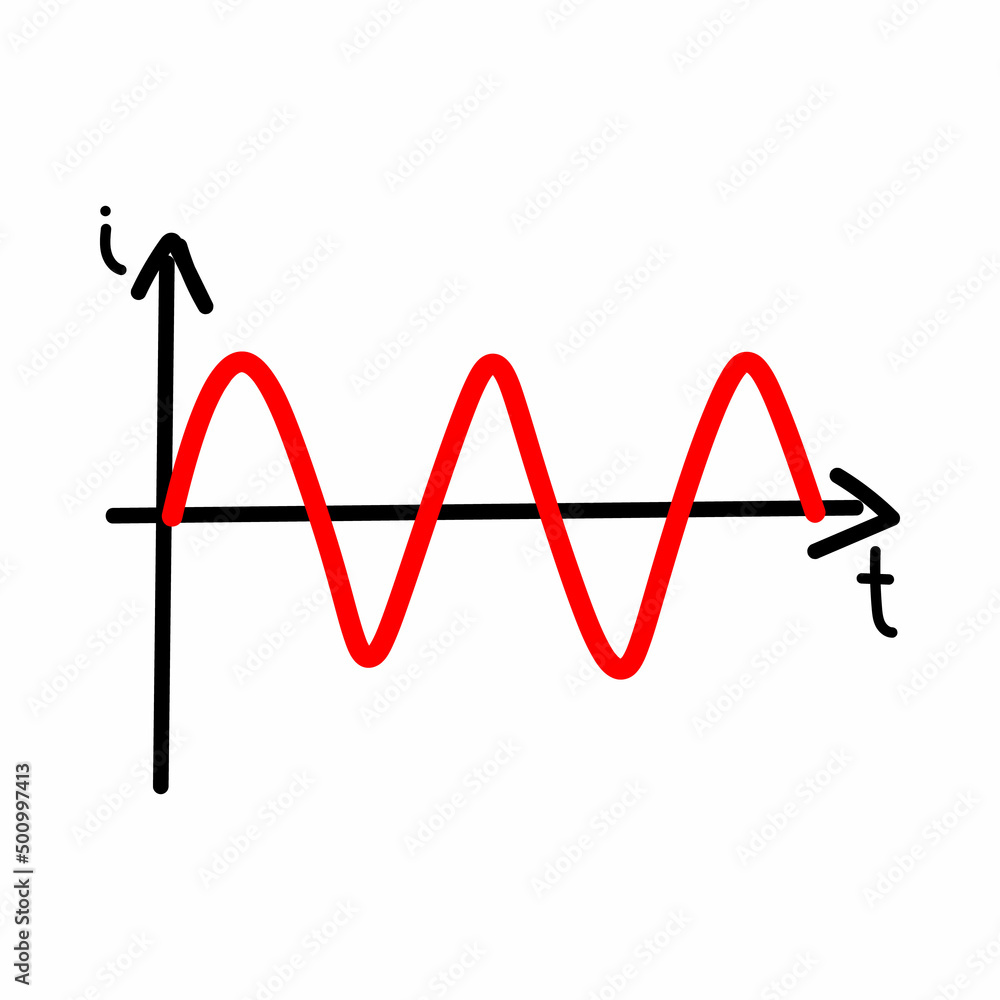 Hand drawn of alternating current graph in electronic Stock Vector ... Hand drawn of alternating current graph in electronic Stock Vector ...