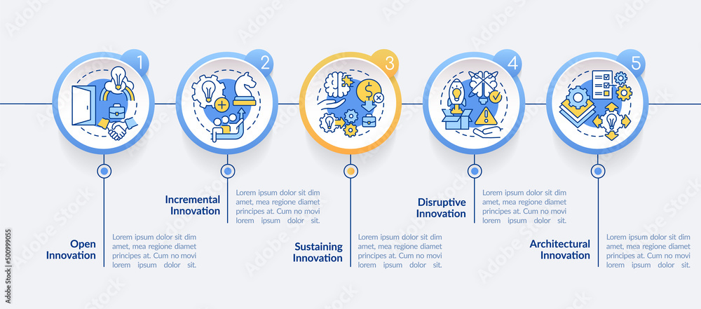 Types of innovation in business circle infographic template. Data ...
