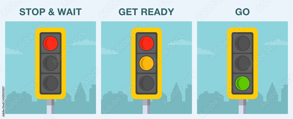 Driving rules and tips. Traffic light and their meaning infographic ...