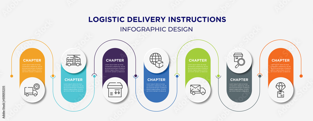 logistic delivery instructions concept infographic design template ...