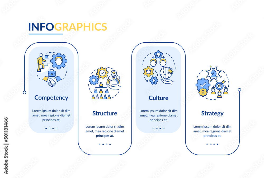 Innovation management mainstays rectangle infographic template. Culture ...