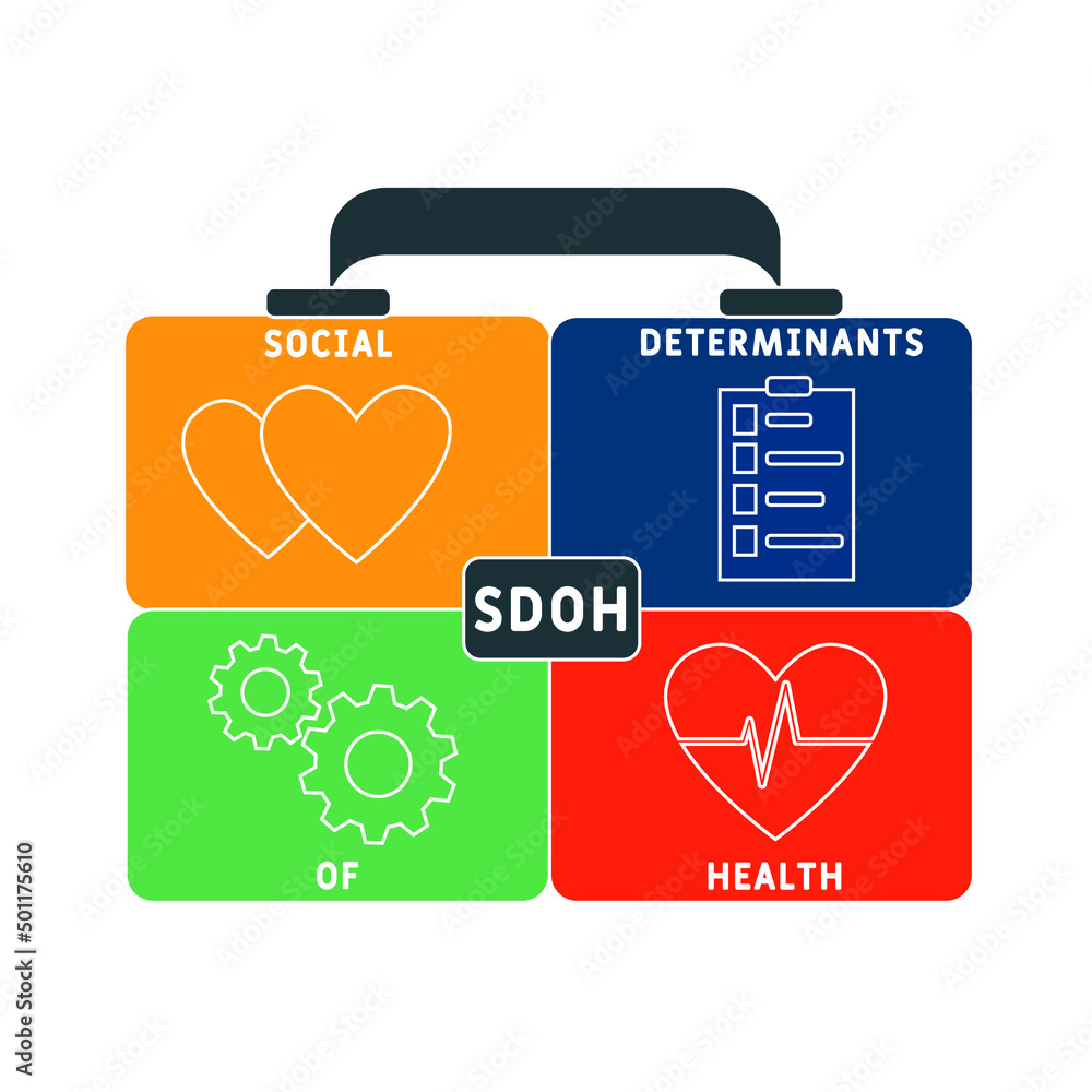 SDOH - Social Determinants Of Health acronym. business concept ...