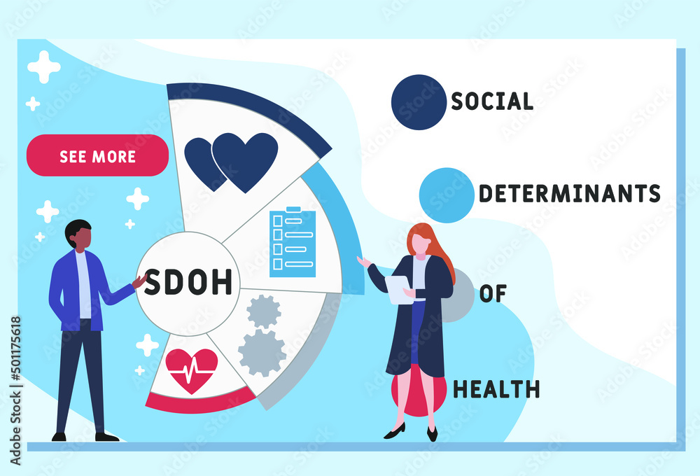 SDOH - Social Determinants Of Health acronym. business concept ...