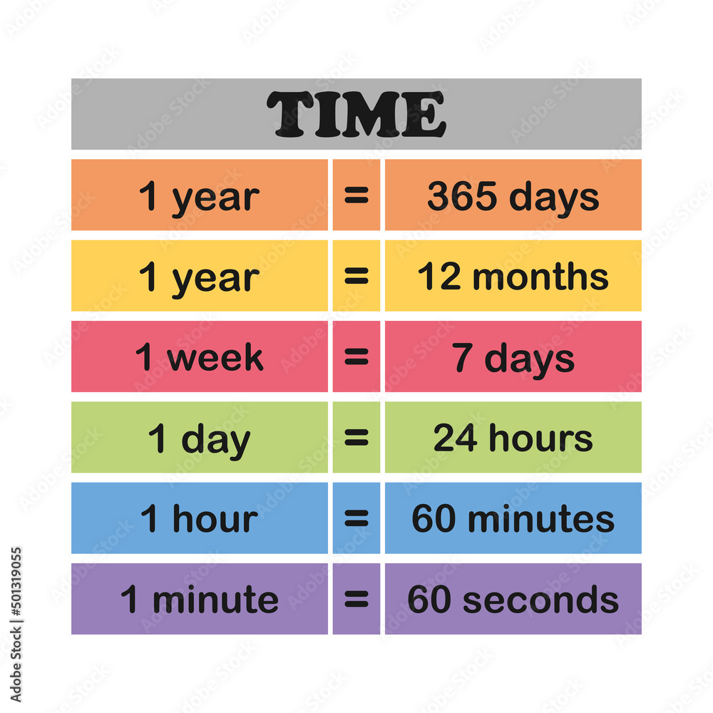 Time conversions. Elementary classroom decor, poster and infographics ...