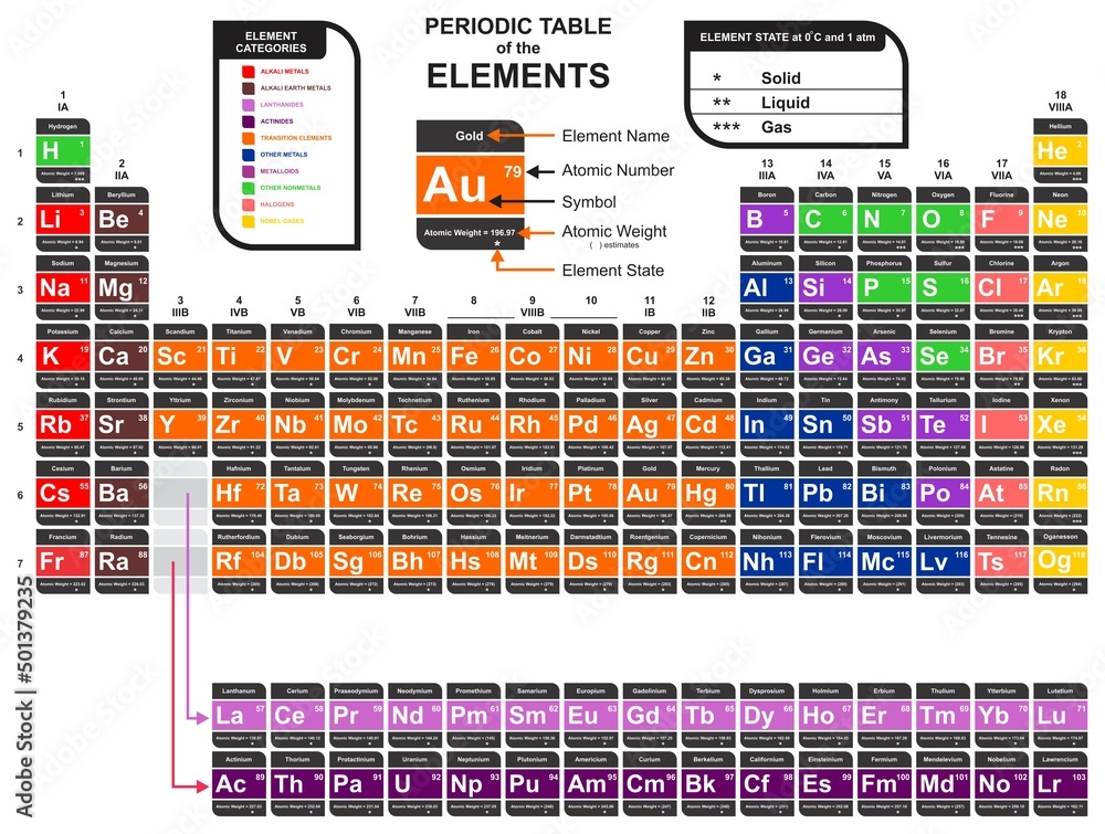 The periodic table of the elements elegant design including category ...