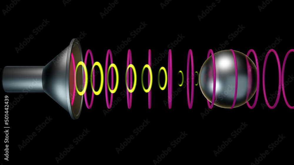 Single emitter Sonar signals Ultrasonic sound wave device detects ...