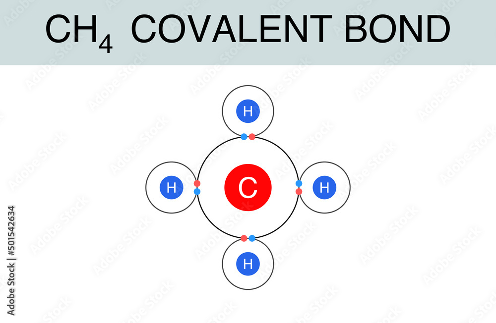 Covalent Bonding Methane