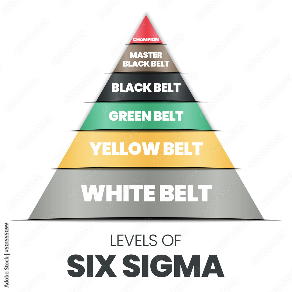 Naklejka A vector infographic in a pyramid or triangle shape of levels ...