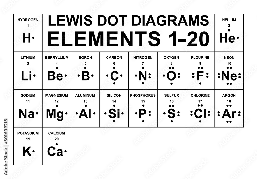 The Lewis Dot Diagrams Of Elements. Vector illustration. Stock Vector ... The Lewis Dot Diagrams Of Elements. Vector illustration. Stock Vector ...
