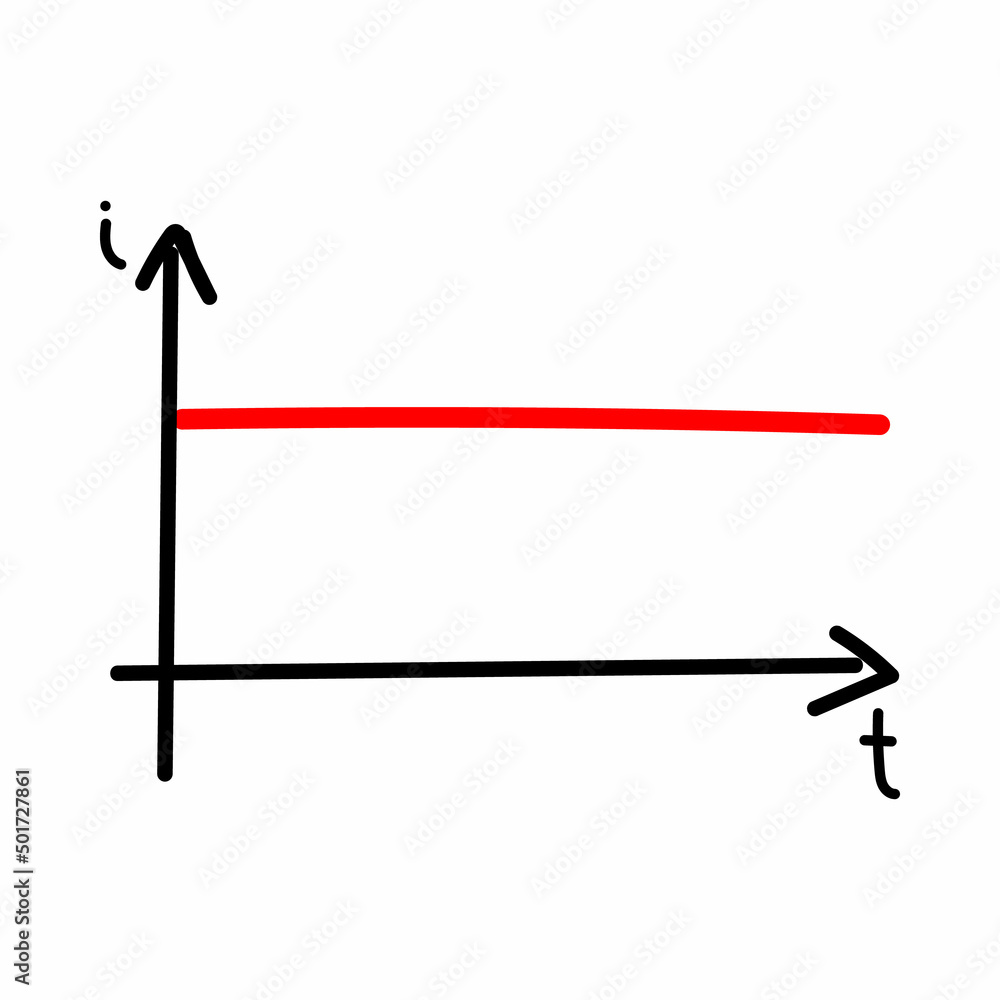 Hand drawn of Direct current graph in electronic Stock Vector | Adobe Stock