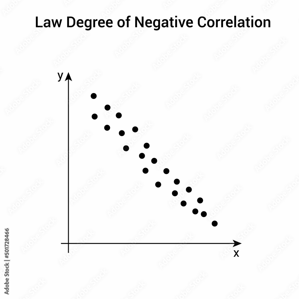law degree of negative correlation Stock Vector | Adobe Stock