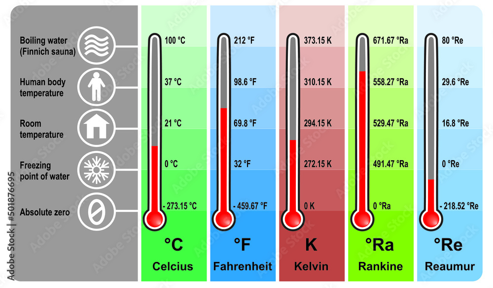 Temperature Units And Temperature Unit Conversion Isolated On