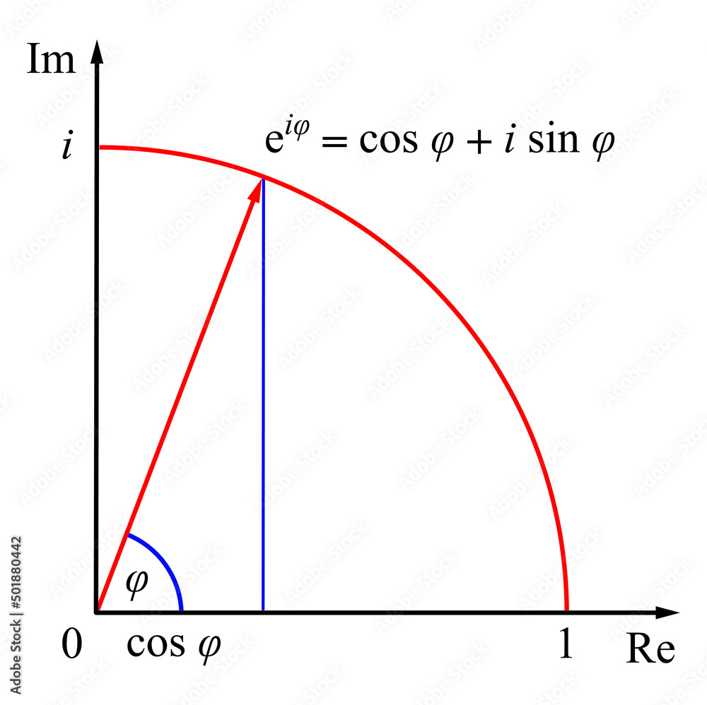 Mathematical Designing of Euler's Formula. Vector Illustration. Stock ...