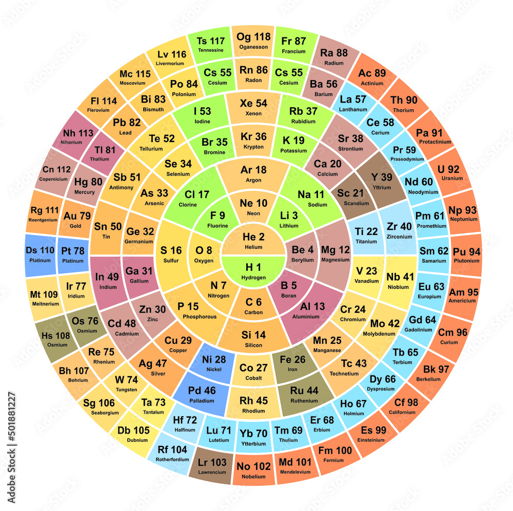 Mayan Periodic Chart Of Elements. Colorful Symbols. Vector Illustration ...