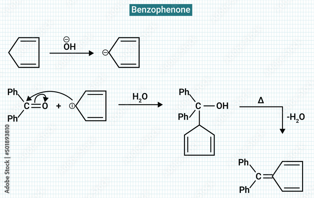Benzophenone is used in personal care products such as lip balm and ...