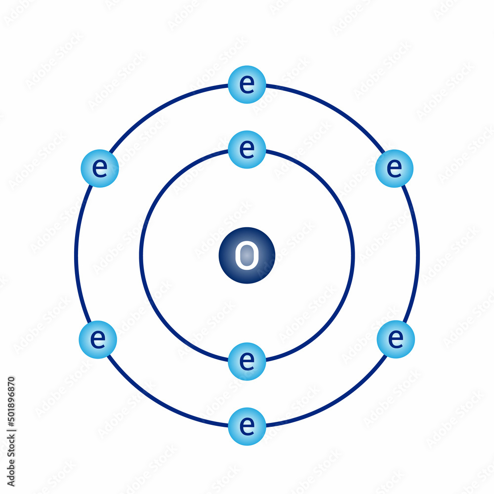 Bohr model diagram of oxygen O in atomic physics Stock Vector | Adobe Stock