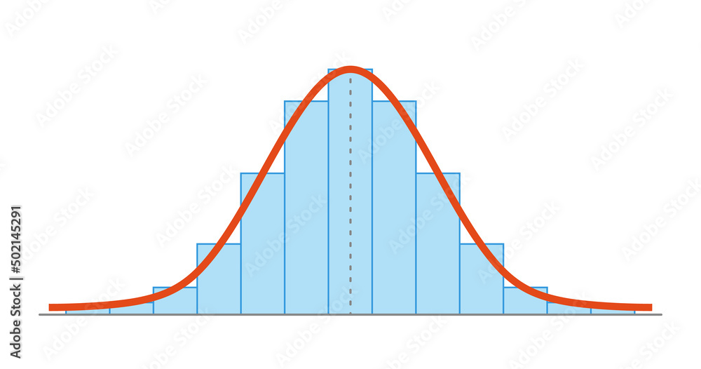 Gauss distribution. Standard normal distribution. Gaussian bell graph ...