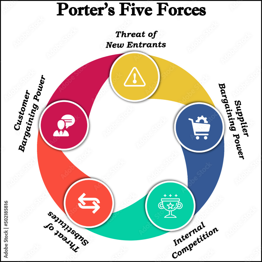 Porter's Five Forces in an Infographic template with Icons in an ...
