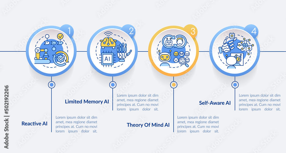 Types of artificial intelligence circle infographic template. Data ...