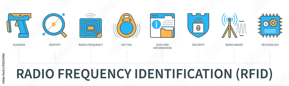 Radio frequency identification infographics in minimal flat line style ...