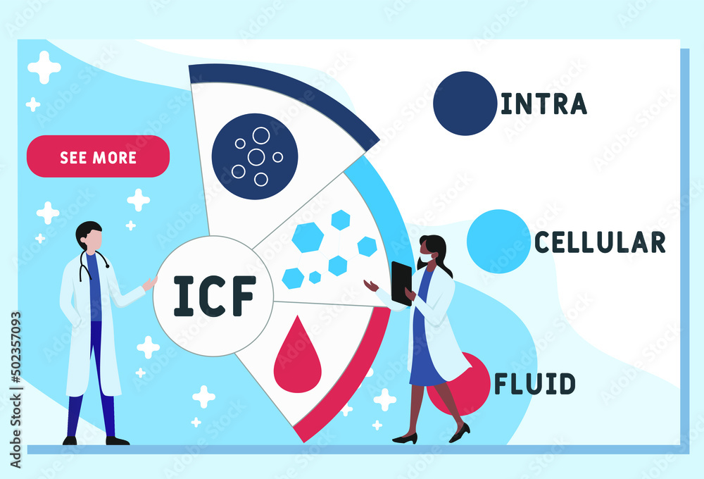 ICF - intracellular fluid acronym. business concept background. vector ...