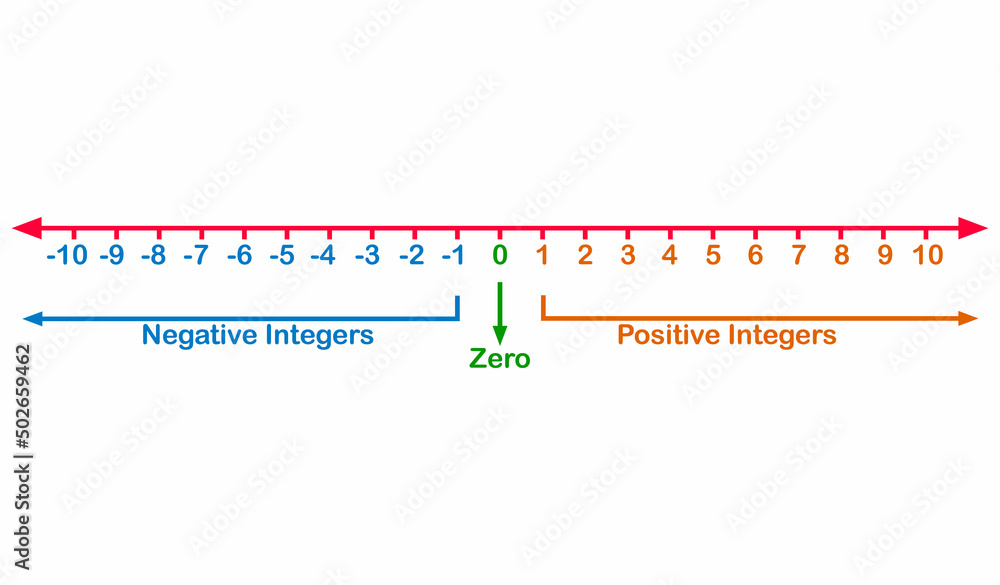 Integers numbers on the number line Stock Vector | Adobe Stock