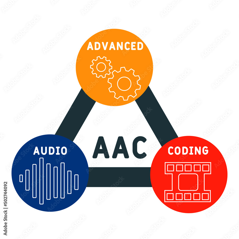 AAC - Advanced Audio Coding acronym. business concept background ...