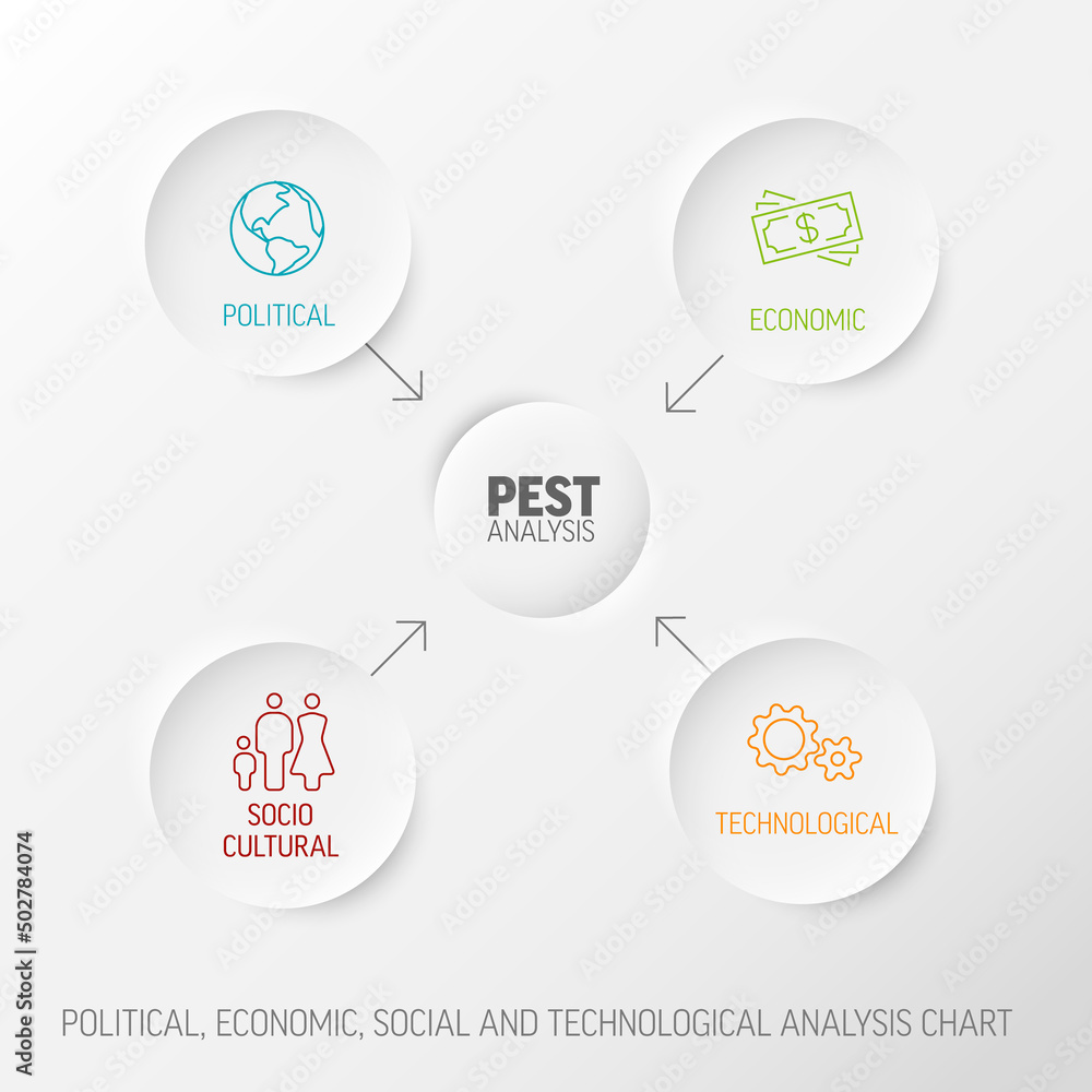 PEST analysis schema infographic diagram concept template on light ...