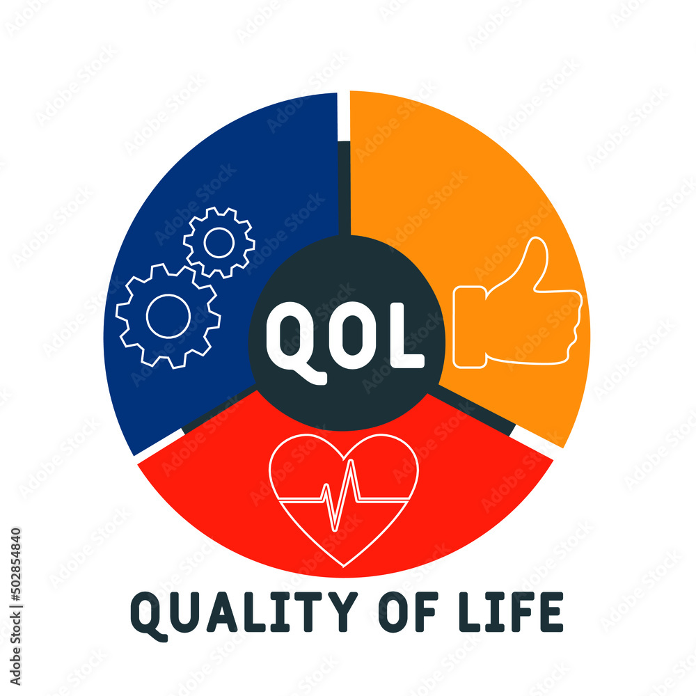 Vecteur Stock QOL Quality of life acronym. business concept background ...