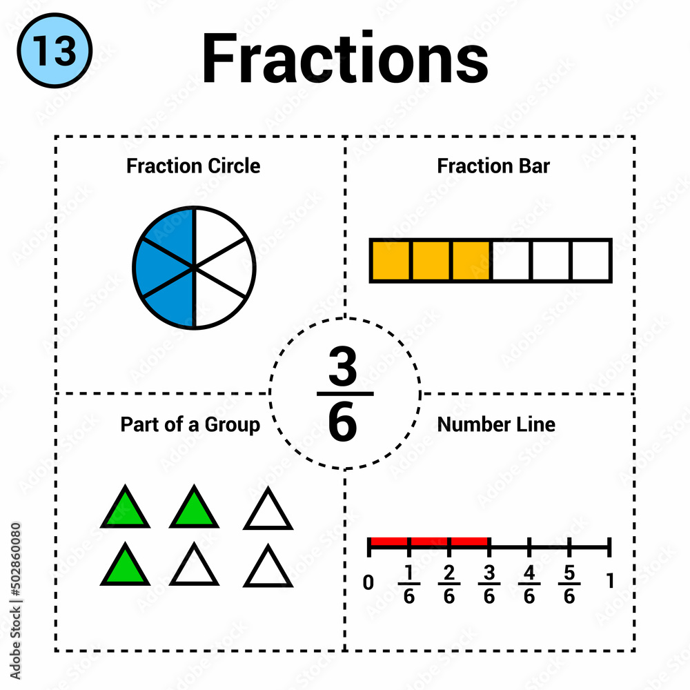 Fraction of three sixth. Fraction circle and bar. part of a group ...