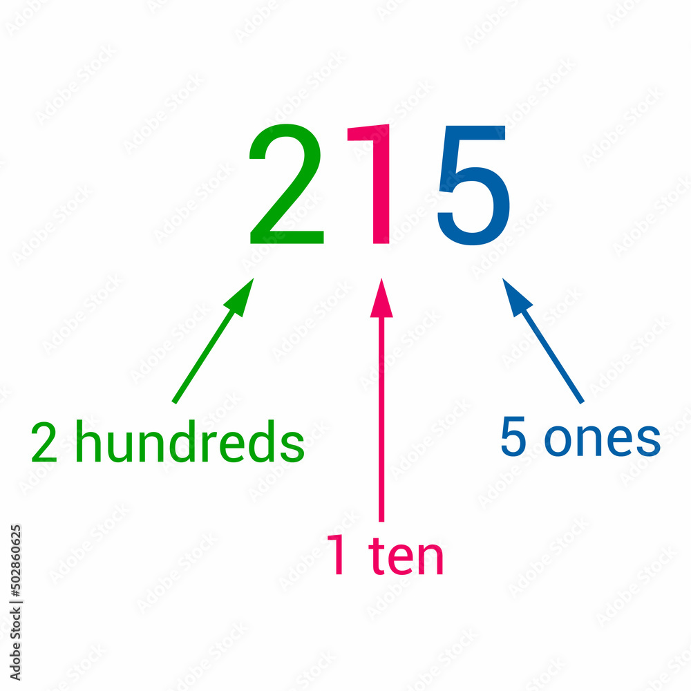 place value chart. one tens and hundreds Stock Vector | Adobe Stock