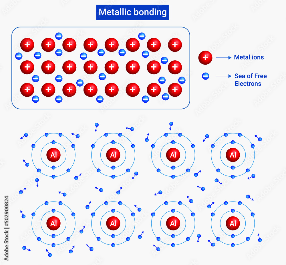Metallic bonding is a type of chemical bonding that arises from the ...