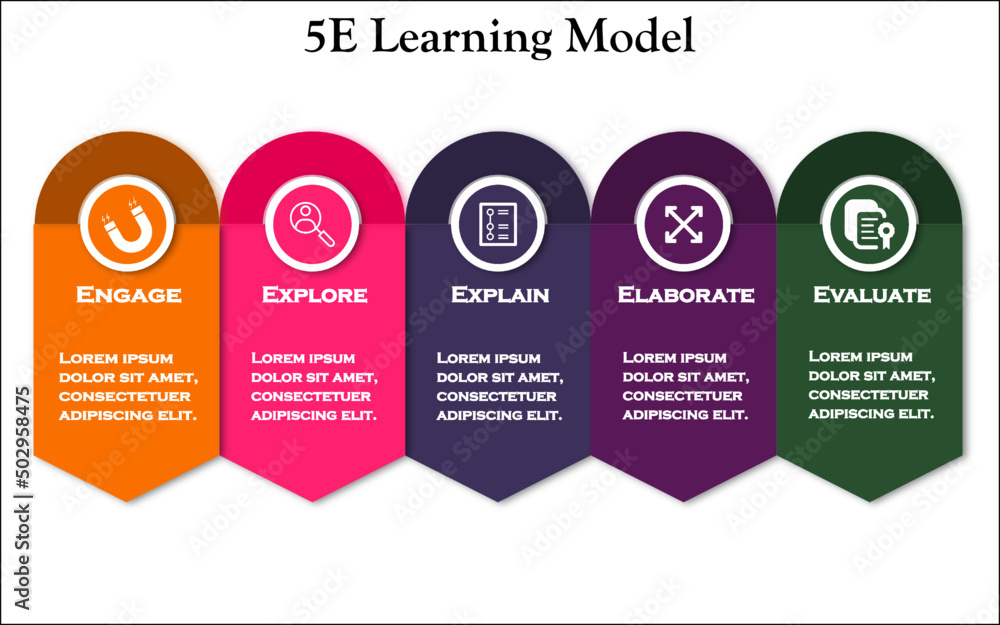 5 E's of Learning Model - Engage, Evaluate, Explain, Elaborate, Explain ...