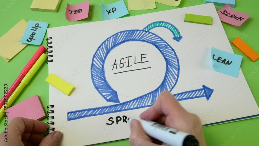 Vidéo Stock Software Scrum Agile Board With Paper Task Board With Scrum Or Kanban Framework