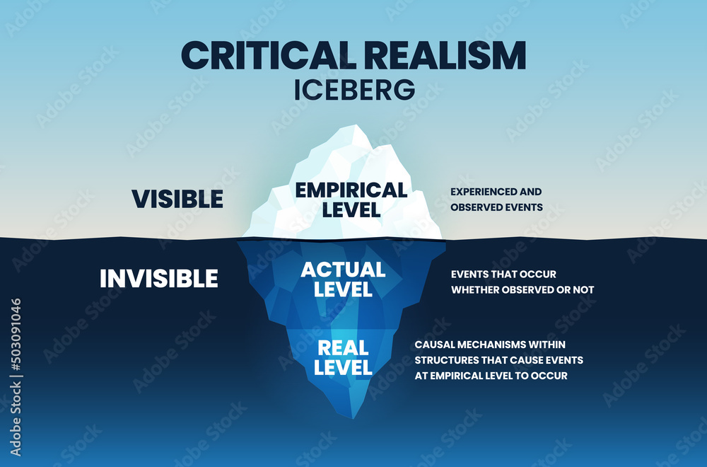 The vector iceberg model of Critical Realism (CR) is a philosophical ...