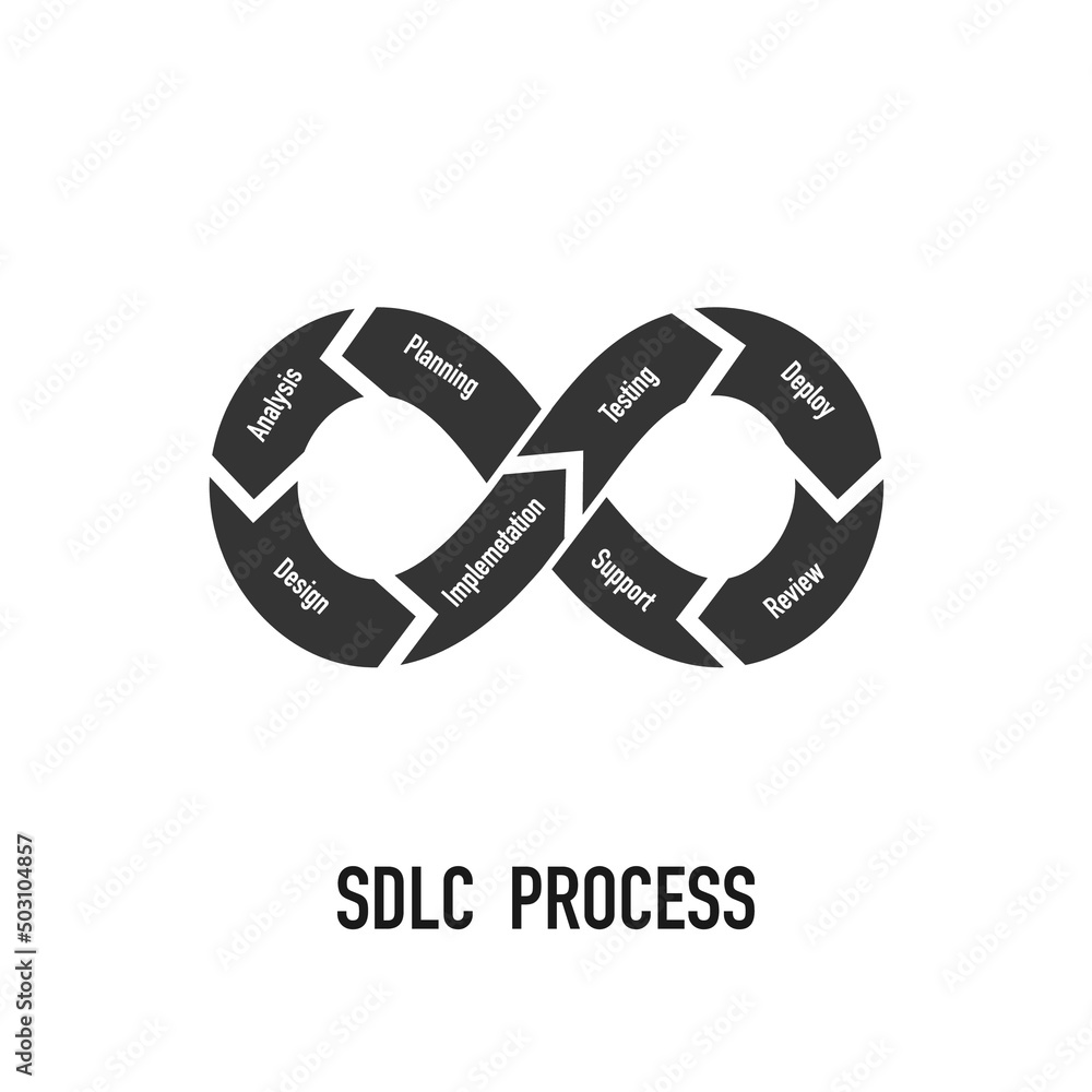 Infinity loop icon with SDLC process. Agile methodology Stock Vector ...