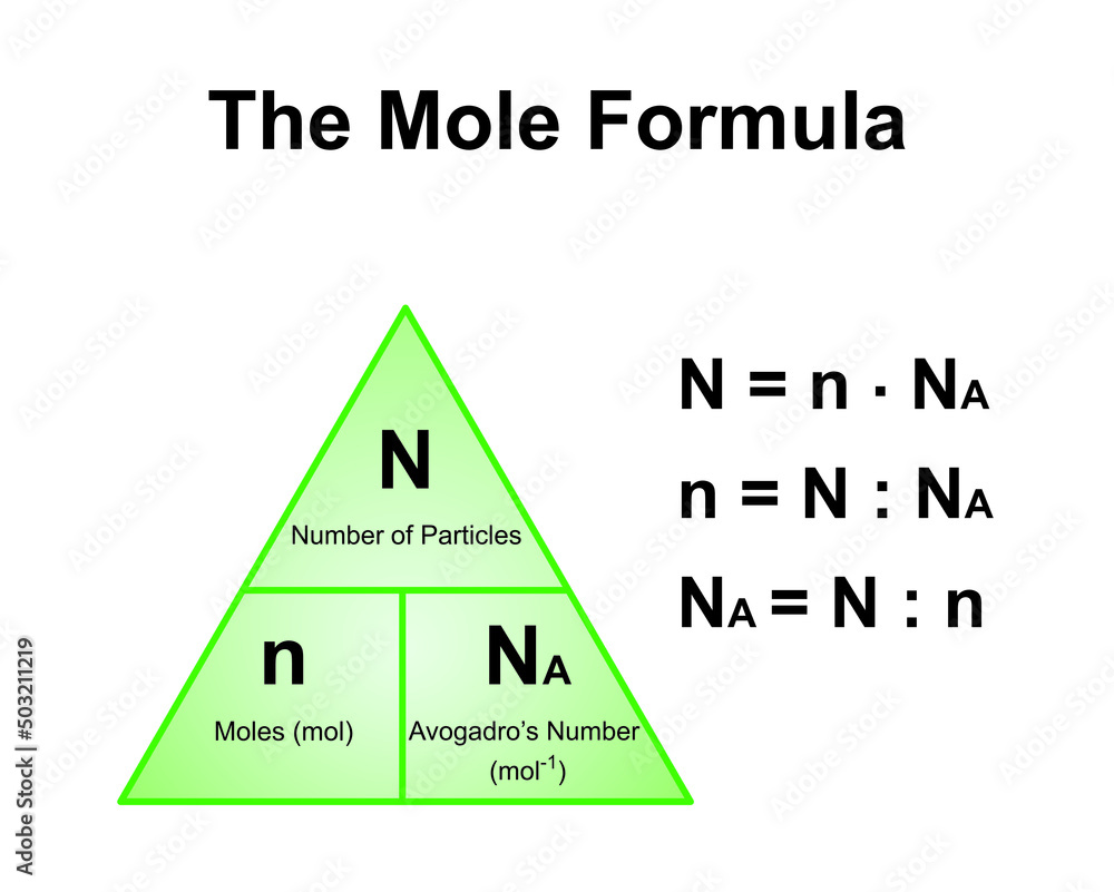 Scientific Designing of The Mole Formula Triangle. Relationship Between ...