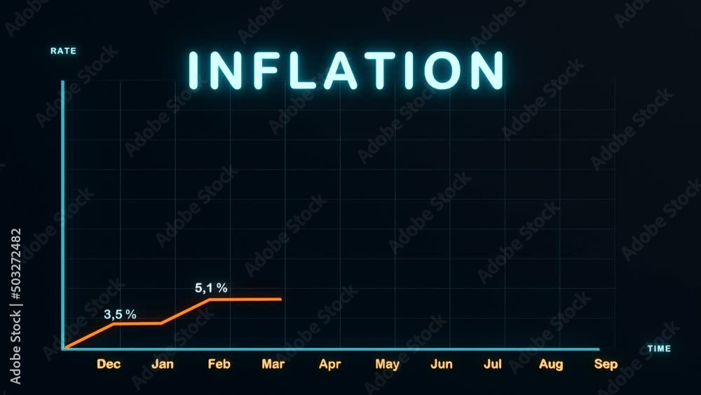 High Inflation rates - Economic Depression. Chart rises to illustraed ...