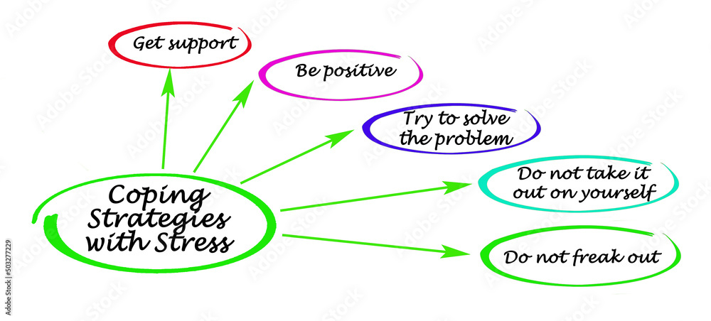 Five Coping Strategies with Stress Stock Illustration | Adobe Stock