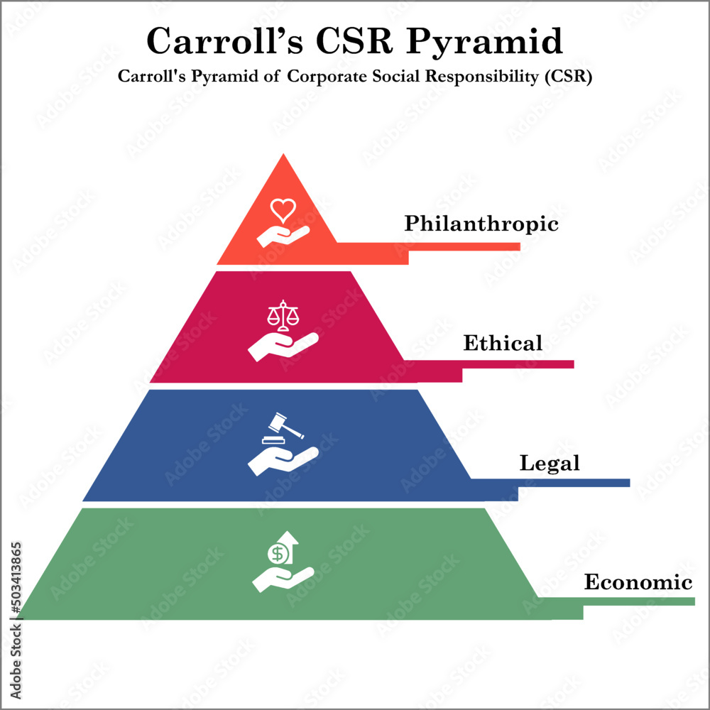 Carroll's CSR Pyramid with Icons in a Pyramid Infographic template ...