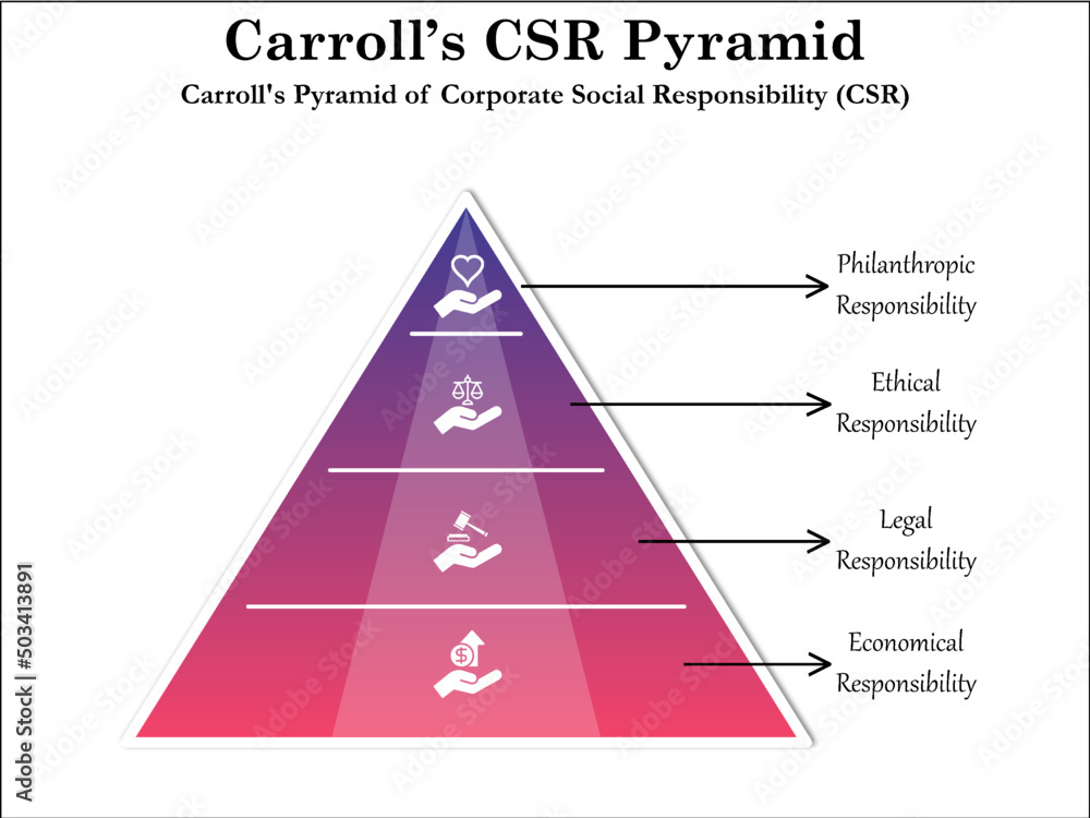 Carroll's CSR Pyramid with Icons in a Pyramid Infographic template ...
