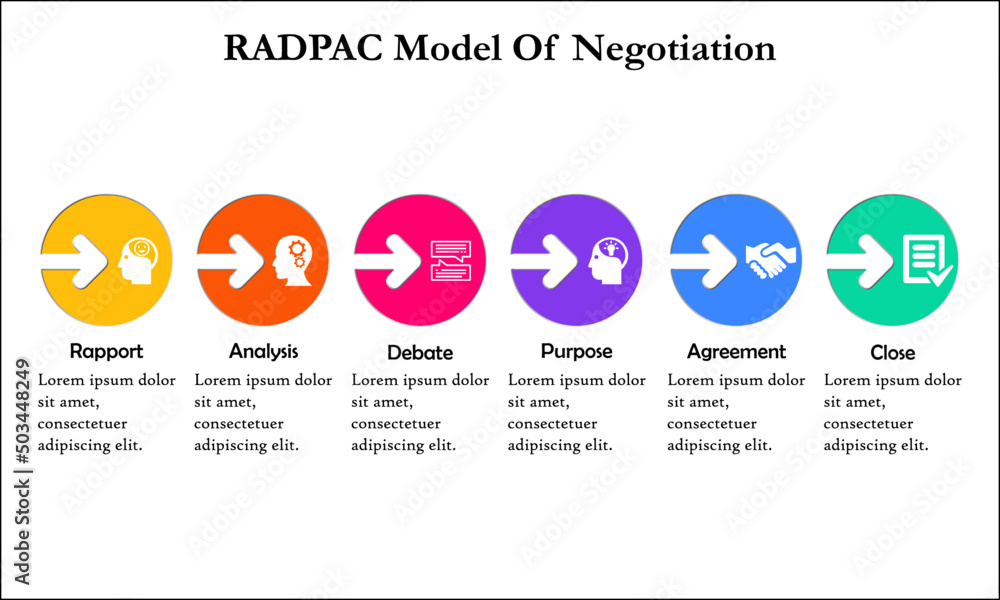 RADPAC Model of Negotiation with Icons and description placeholder in ...